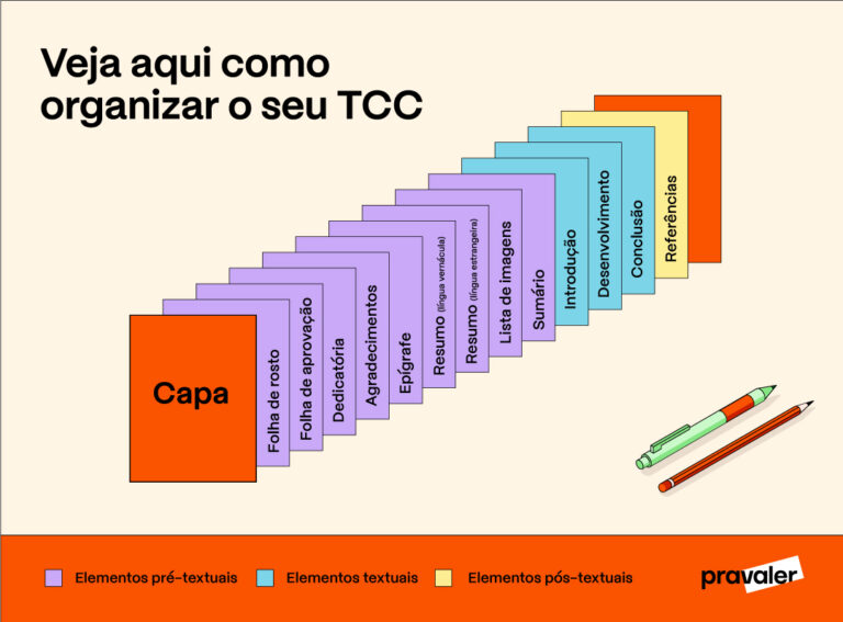 Como montar a Estrutura do TCC? | PRAVALER