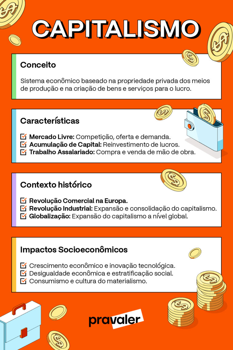 Origem, fases e características do Capitalismo | PRAVALER